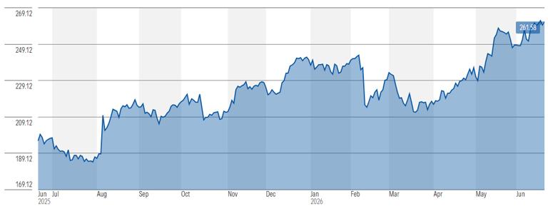 This stock screen delivered an average return of 49% in a year. Here ...