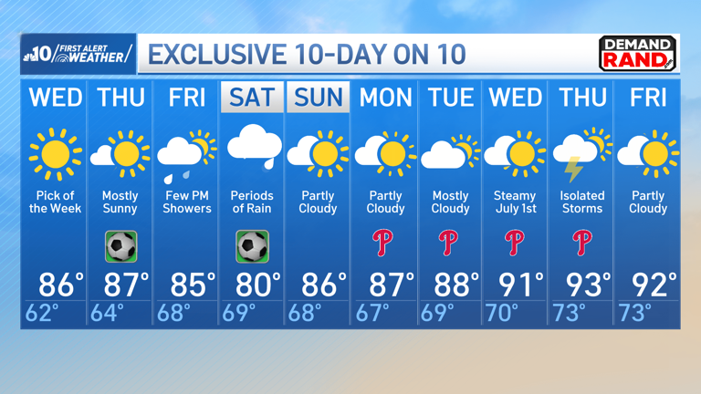 Picture perfect tomorrow