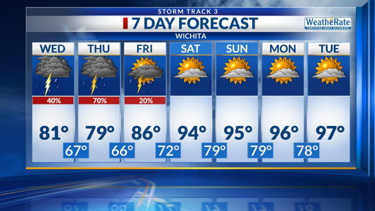 Storm Track 3 forecast: Tracking more storms this week, flooding potential