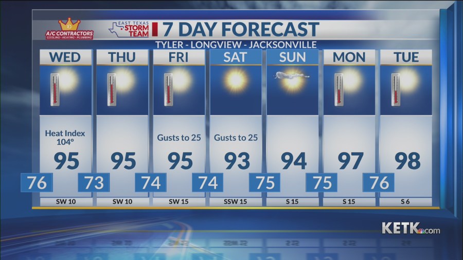 Tuesday evening forecast: Heat index stays above 100 degrees