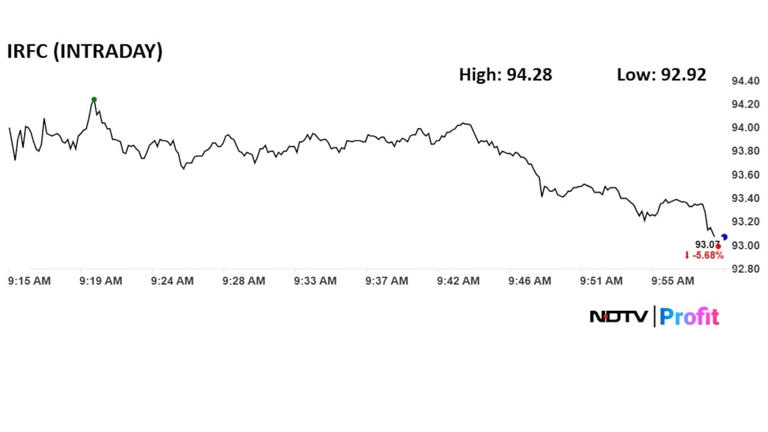 IRFC shares tumble 6% as govt plans stake sale via OFS