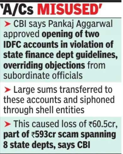 IAS officer held for siphoning Rs 60 crore from Haryana govt A/Cs