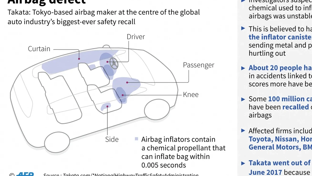 7 problematic used Toyota models to steer clear of