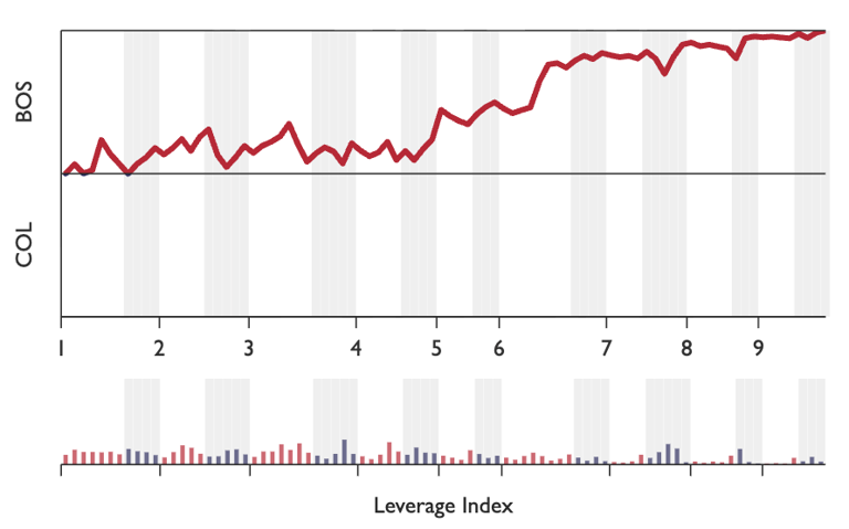 31-49 chart