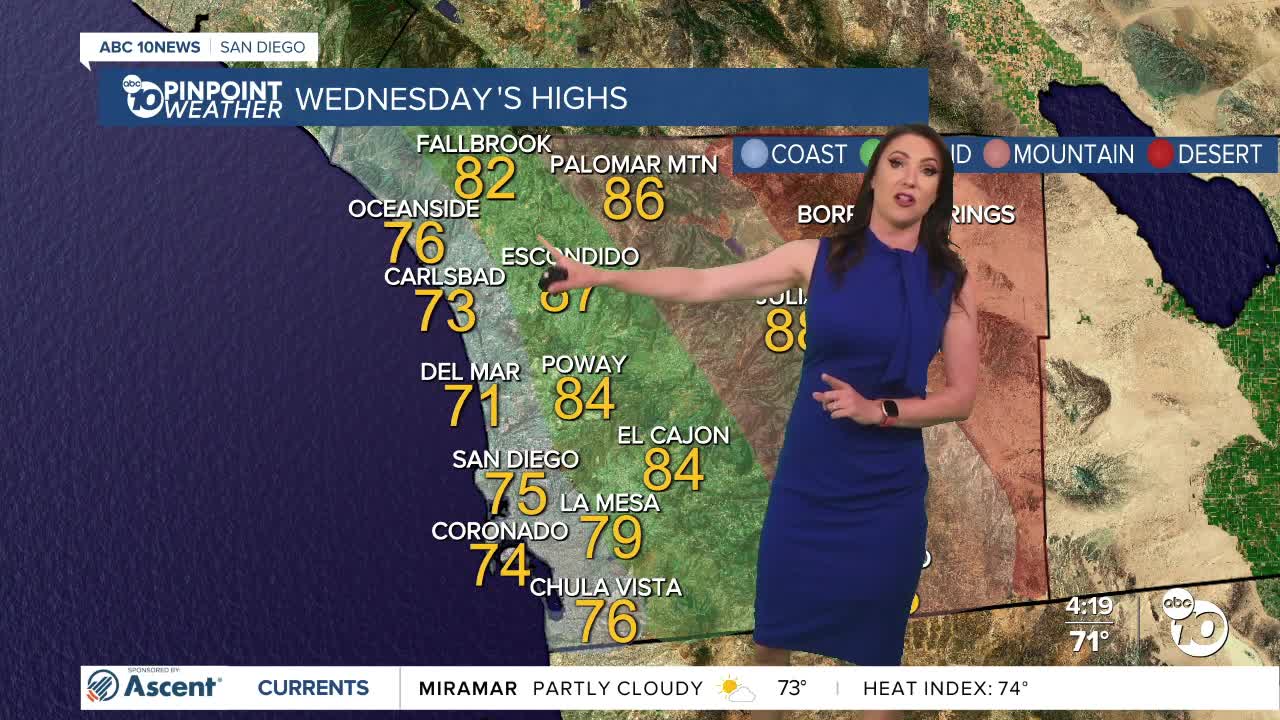 ABC 10News Pinpoint Weather with Meteorologist Megan Parry