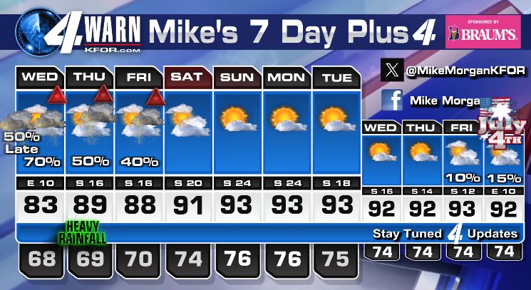 More severe weather, more heavy rainfall