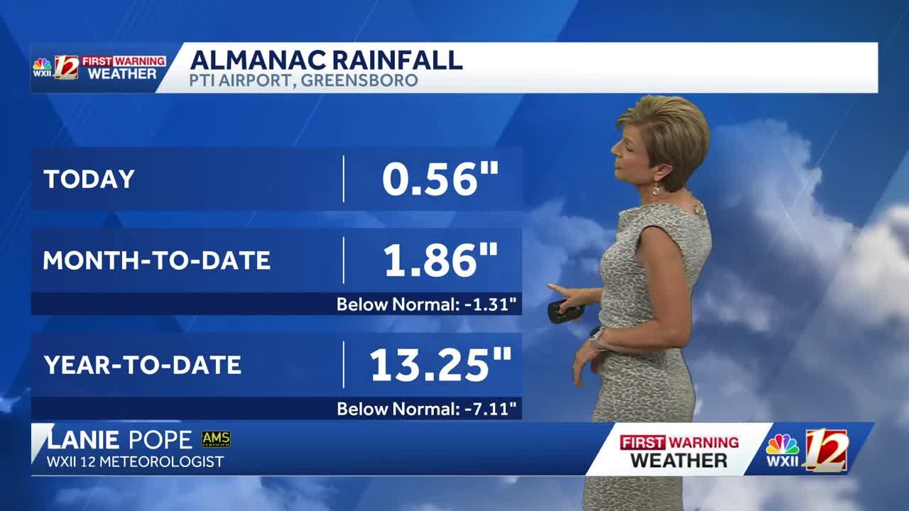 Beneficial rains move through along with storms