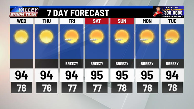 Days of a seasonal summer forecast turn to dust by the weekend
