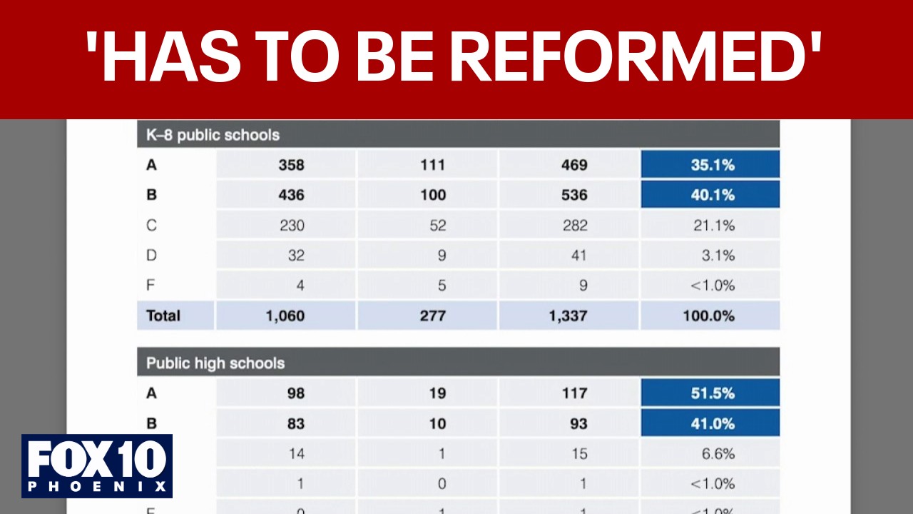 Arizona school grading system to be reformed