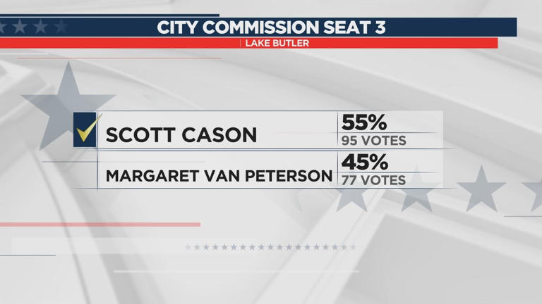 Former Lake Butler commissioner wins Seat 3 race