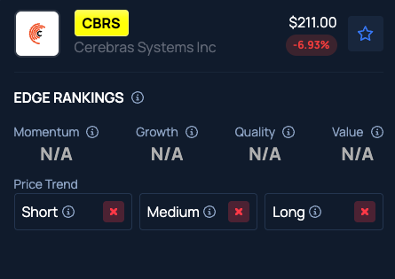 Cerebras Systems, FedEx, Atlantic International, Backblaze and Tesla ...
