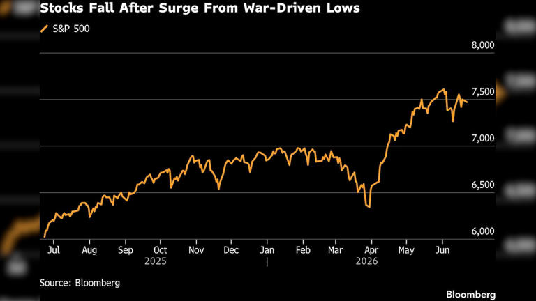 Wall Street highlights: S&P 500, Nasdaq slide as Wall Street gets AI ...