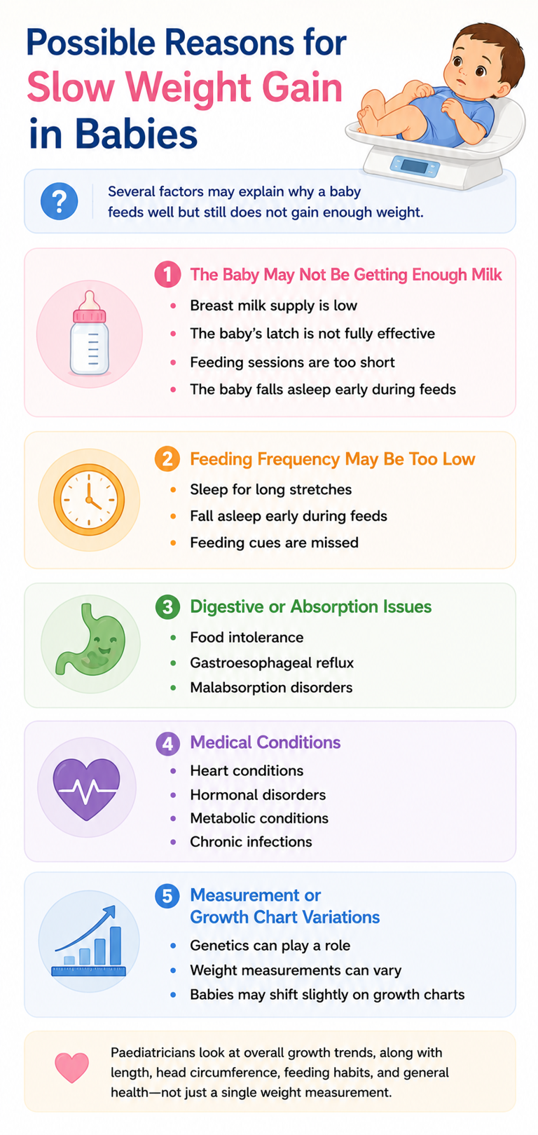 Why is my baby not gaining weight? Possible causes and how ...