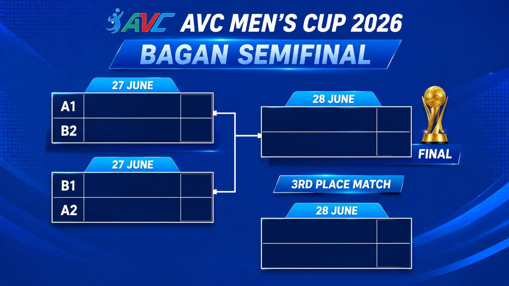 Bagan semifinal voli AVC Men's Cup 2026: Indonesia vs India di depan ...
