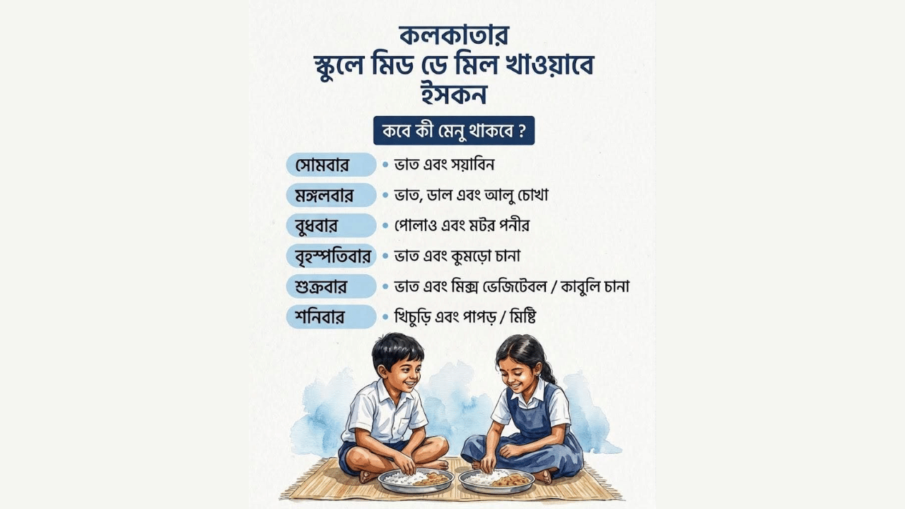 Eggs out, paneer in? ISKCON says viral mid-day meal menu for Kolkata is ...