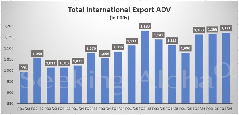 FedEx in charts: FedEx Express Q4 revenue rises 13.7% Y/Y, total ...