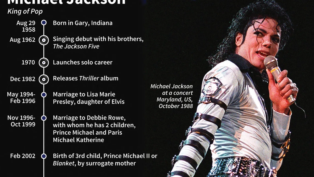 12 defining moments in Michael Jackson's life