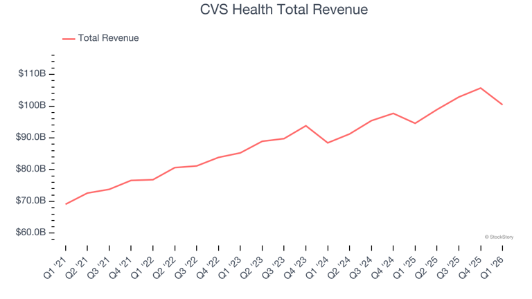 Winners and losers of Q1: Cigna (NYSE:CI) vs the rest of the health ...