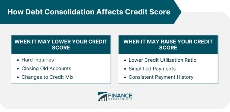 How might debt consolidation affect your credit score?