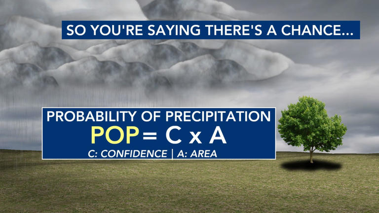 Ask the meteorologist: So you're saying there's a chance for rain. What ...