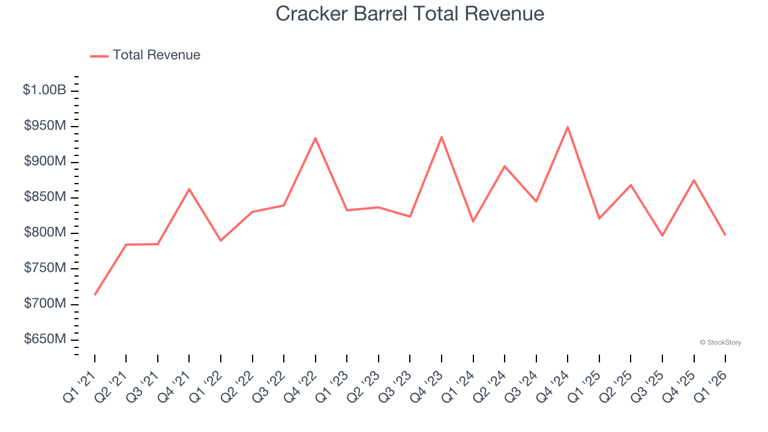 Unpacking Q1 earnings: Kura Sushi (NASDAQ:KRUS) in the context of other ...