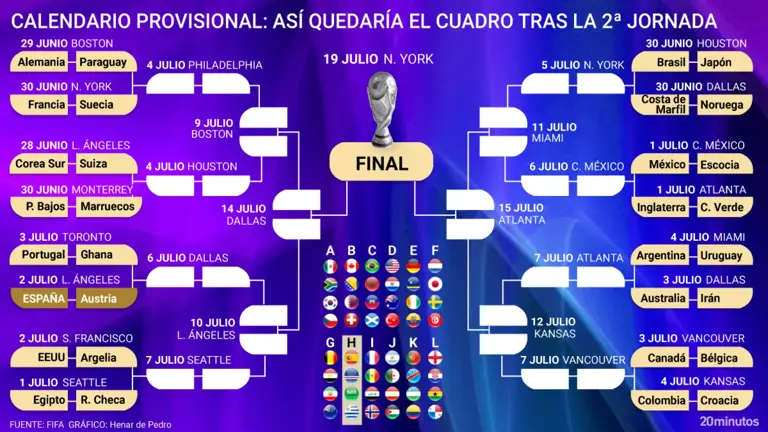 Así serían los cruces de dieciseisavos del Mundial tras la jornada 2 ...