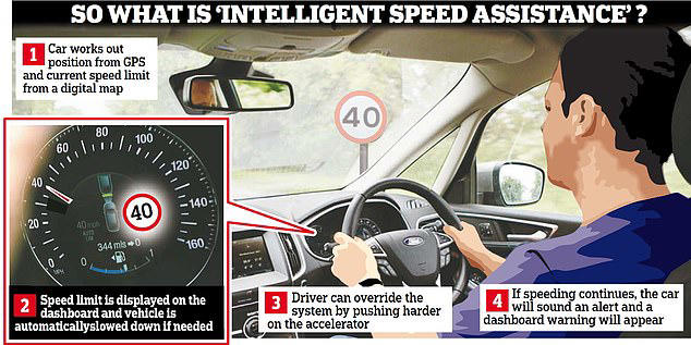 Major flaws in speed limiter tech designed to stop drivers exceeding ...