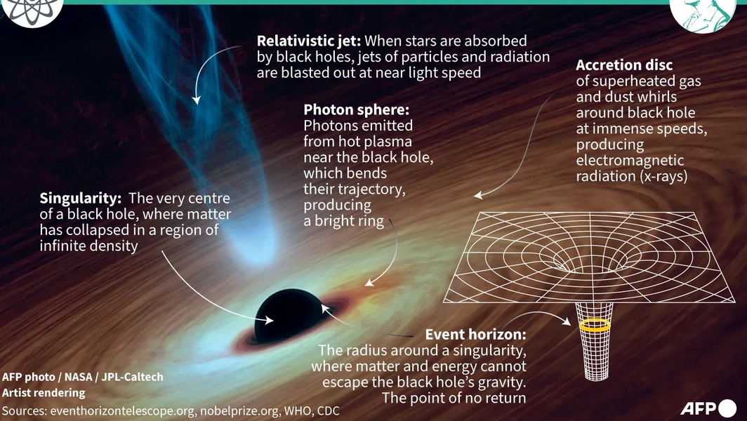13 creepy space theories that might be real