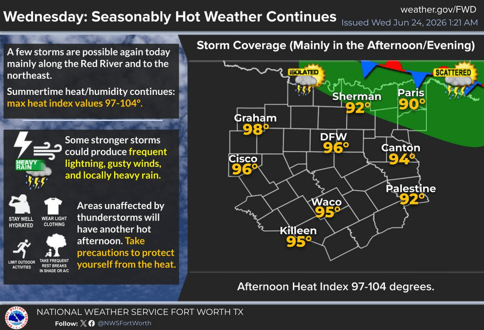 Building heat and increasing wind towards the weekend