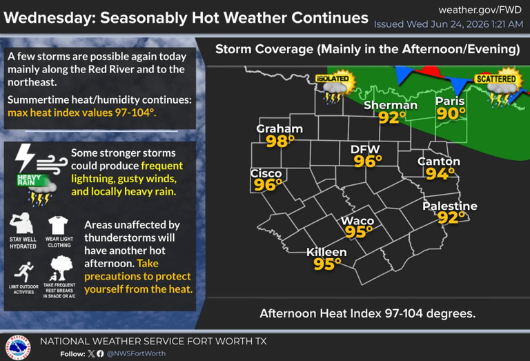Building heat and increasing wind towards the weekend