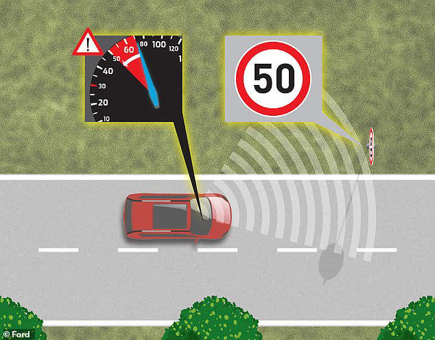 Major flaws in speed limiter tech designed to stop drivers exceeding ...