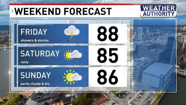 A couple beautiful days ahead of weekend rain in Maryland
