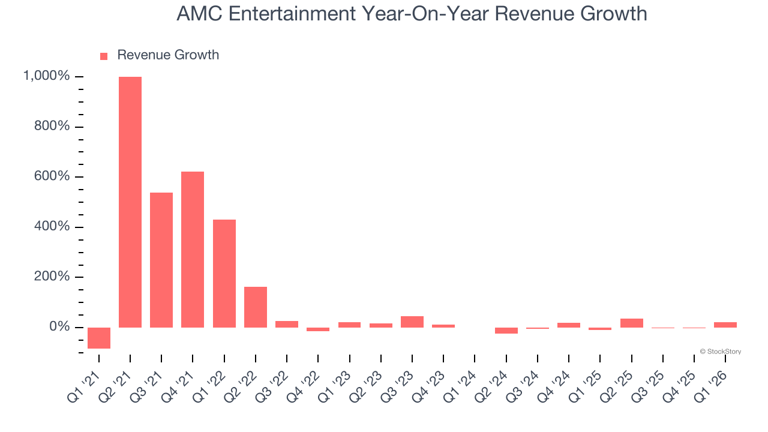 AMC Entertainment (AMC): Buy, sell, or hold post Q1 earnings?