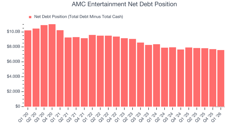 AMC Entertainment (AMC): Buy, sell, or hold post Q1 earnings?