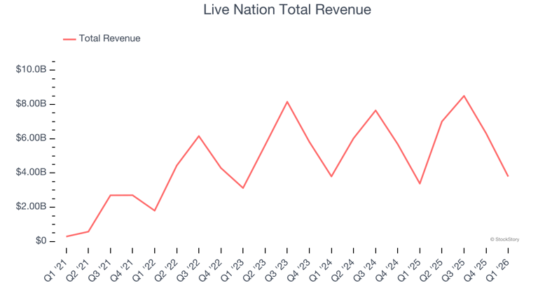 Q1 rundown: United Parks & Resorts (NYSE:PRKS) vs other consumer ...