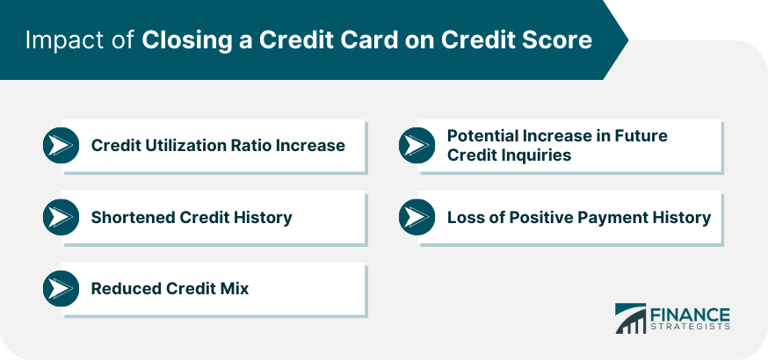 How might closing a credit card hurt your credit score?