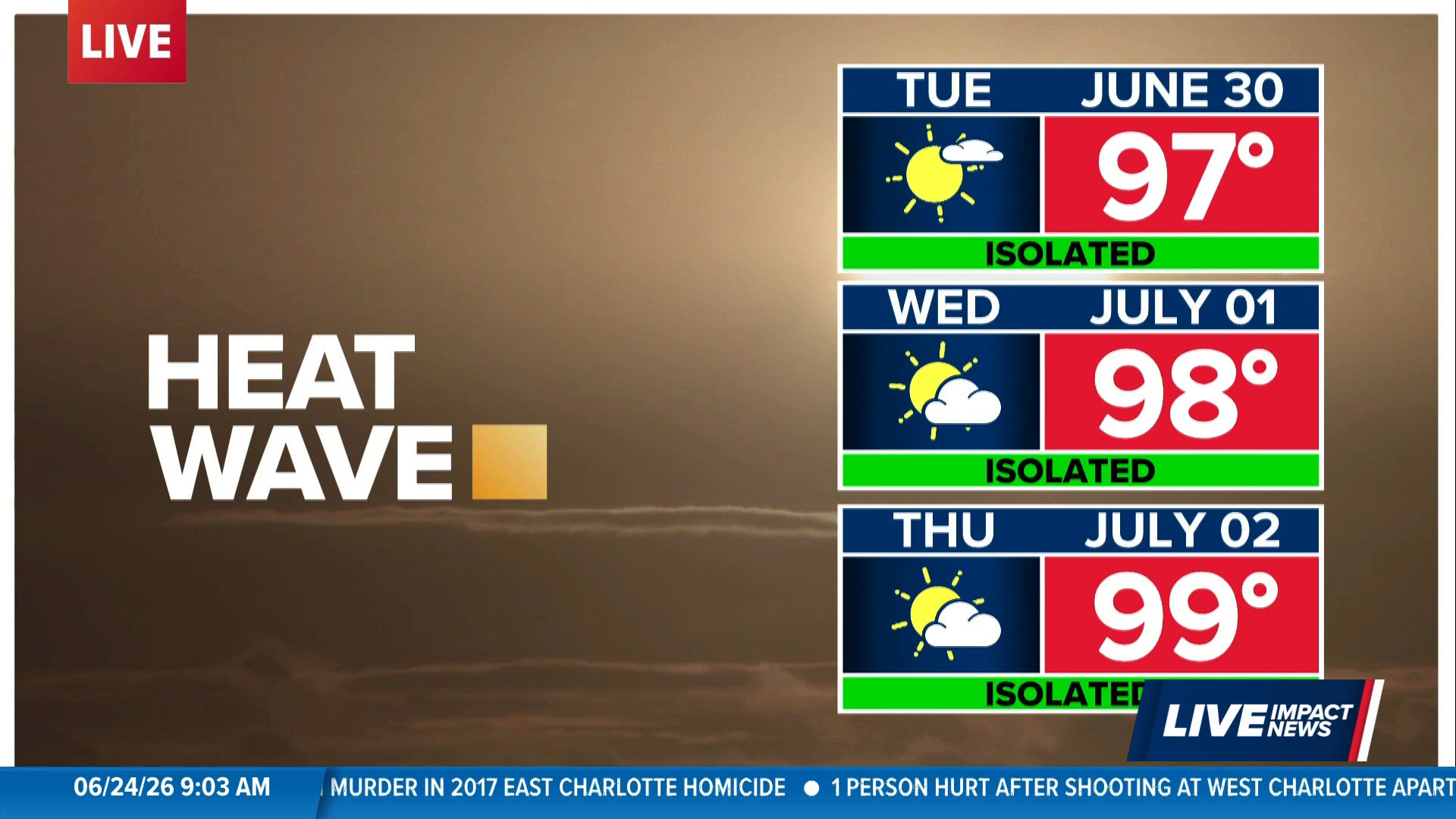 Sunny skies, calm winds Wednesday, with heat building back up Thursday