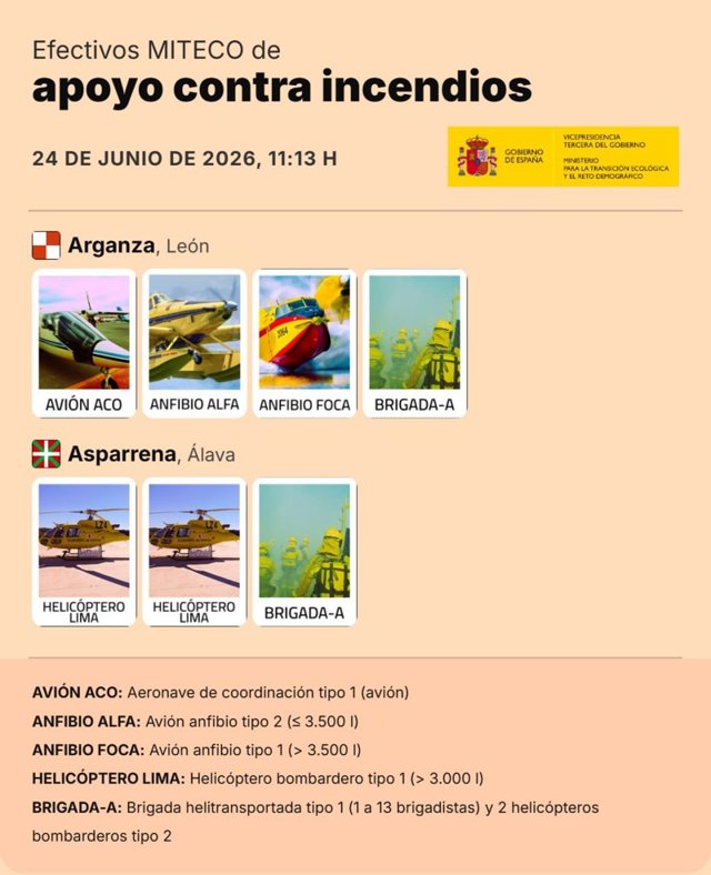 5 aeronaves de MITECO y 2 brigadas colaboran en la extinción del fuego ...