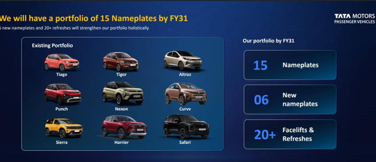 Tata Motors outlines aggressive product roadmap, eyes 15-model ...