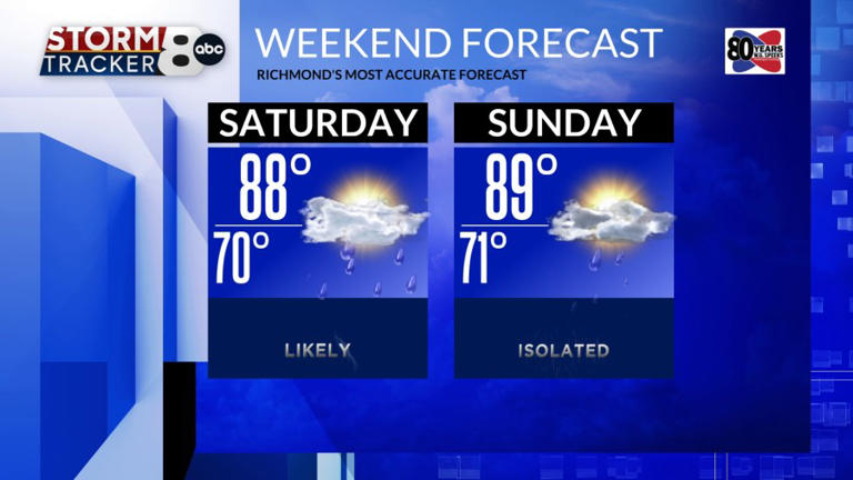 Stormtracker8: Warm and sunny days ahead