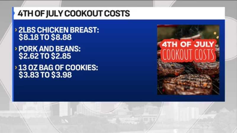 Indiana Farm Bureau projects cheaper prices for Fourth of July cookout ...
