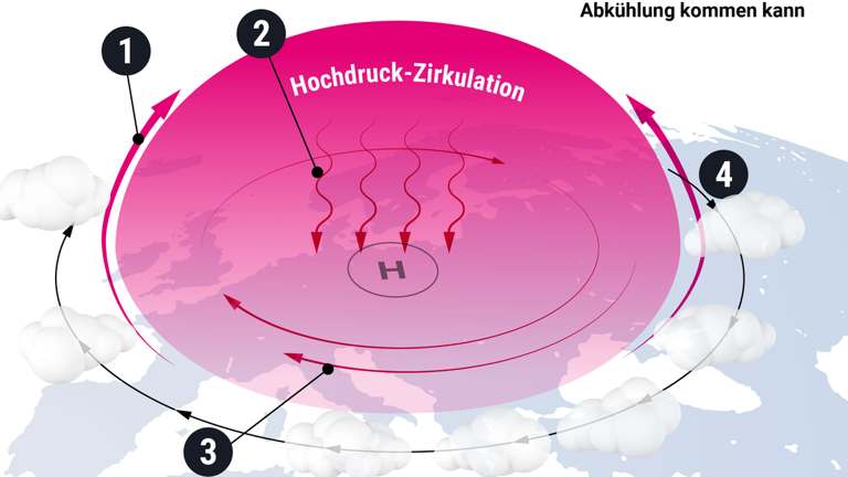 Gefangen unter dem Heat Dome