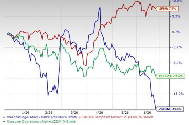 4 broadcast radio & TV stocks to watch from a challenging industry