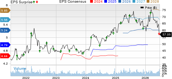 Kroger stock outlook hinges on digital growth & private-label strength