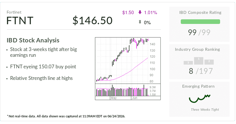 Fortinet, IBD stock of the day, gets network firewall boost from AI ...