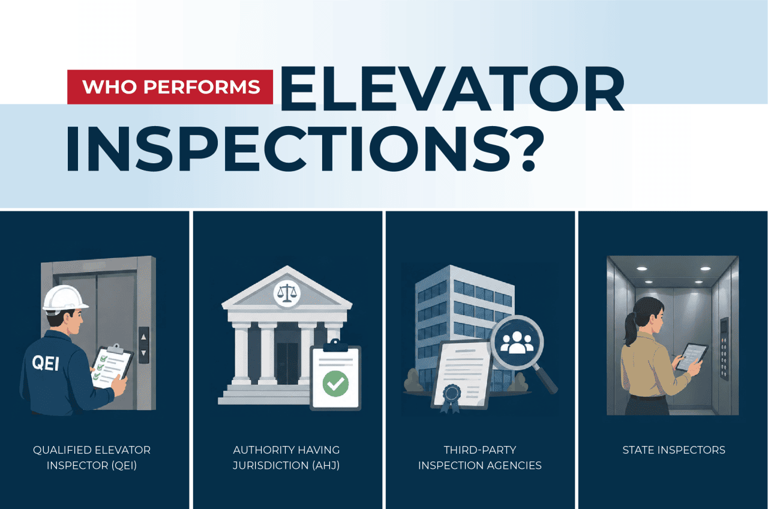 What are the required elevator inspection types and timelines in the US ...