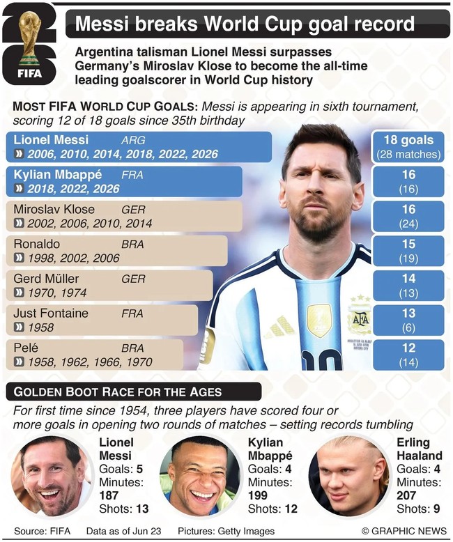 2026 Fifa World Cup: 48-team format sparks integrity fears over ...