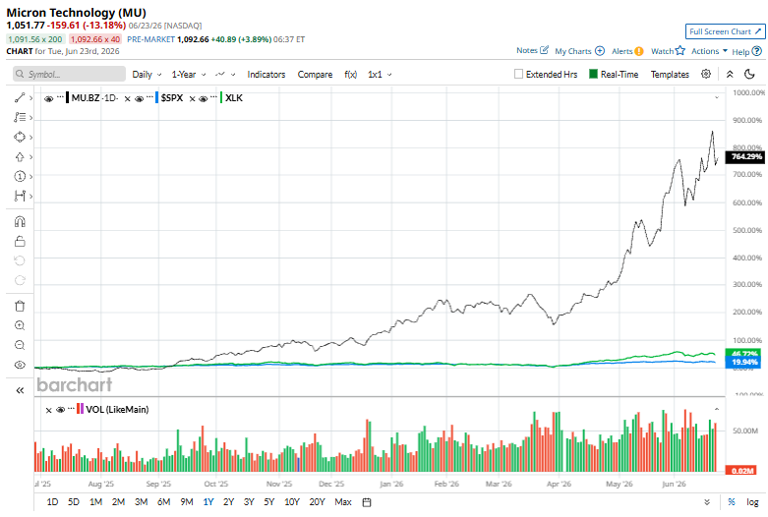 What to expect from Micron Technology’s next quarterly earnings report