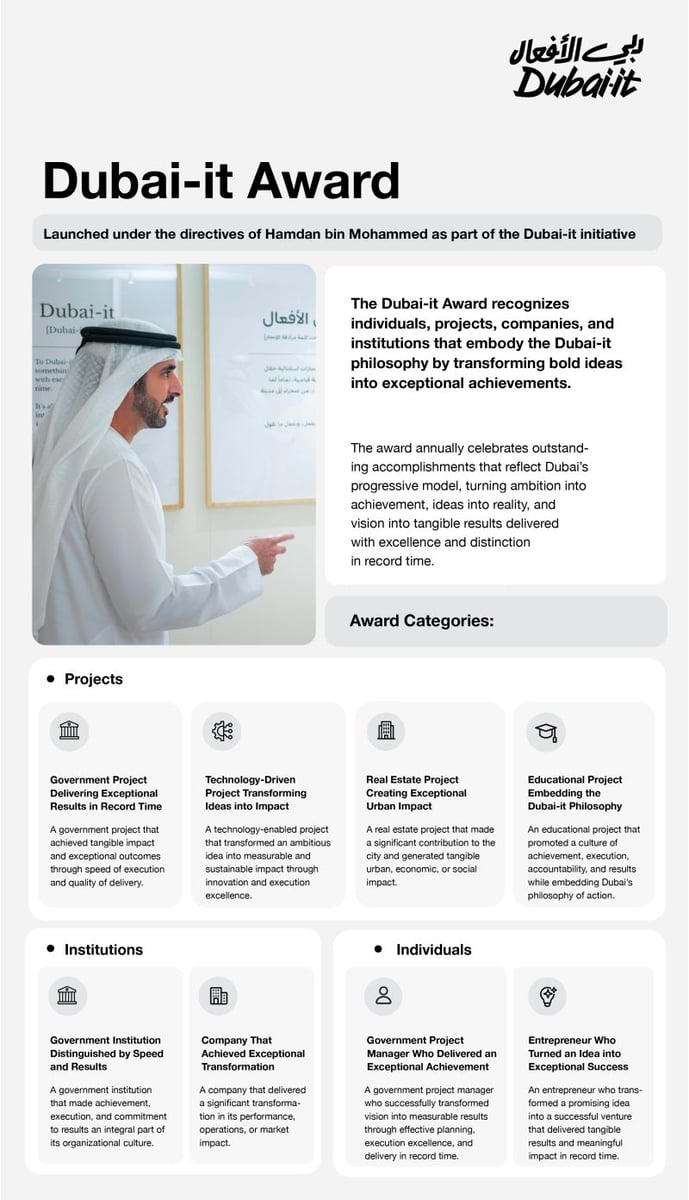 The Dubai-It award unveiled to honor individuals, projects, companies ...