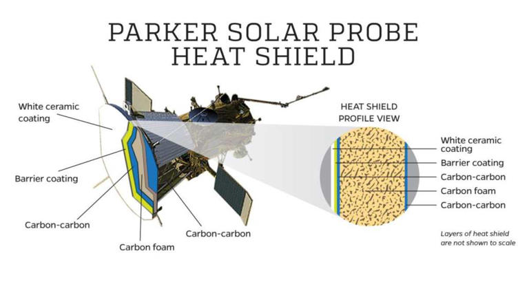NASA's Parker Solar Probe hits 430,000 mph during latest flyby just 3.8 ...